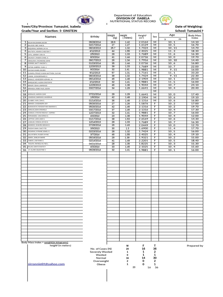 Nutritional Status 5 Einstein 2024 2025 (1) | PDF | Body Mass Index ...