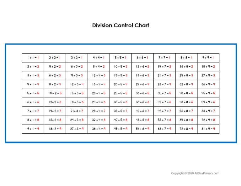 Division Control Chart | PDF