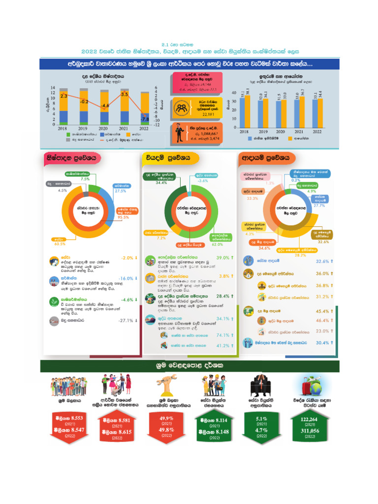 14 Infographics 02 | PDF