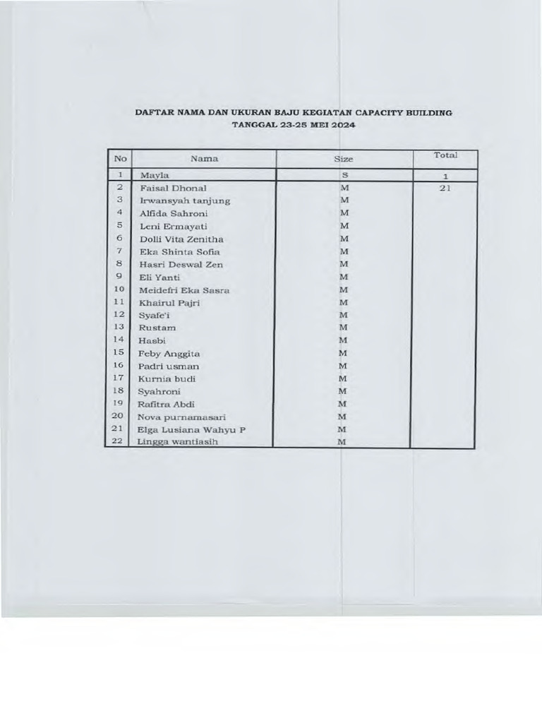 Daftar Nama Dan Size Baju Keg CB | PDF