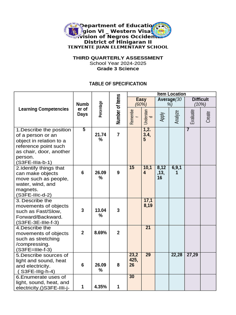 Science 3 Third Periodical Test SY 2024 2025 | PDF
