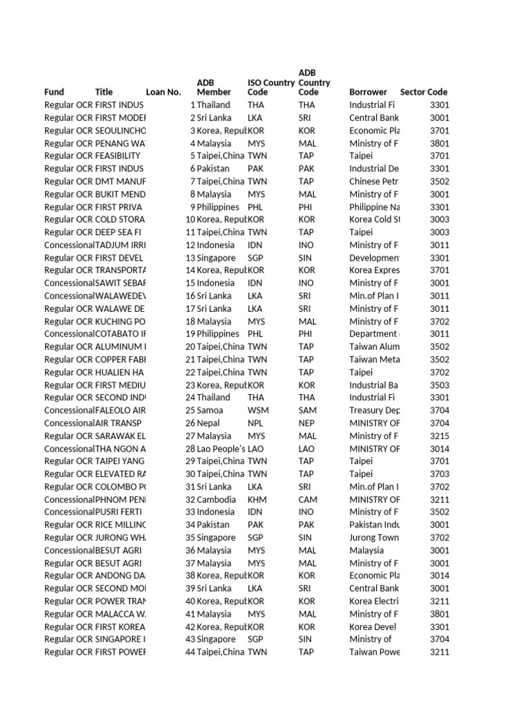 Phih-ExcelTraining-20241022 | PDF
