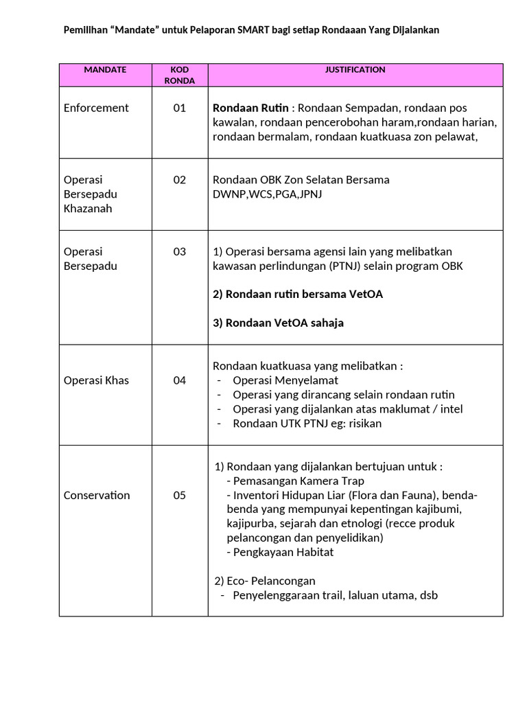 GUIDELINE SMART | PDF