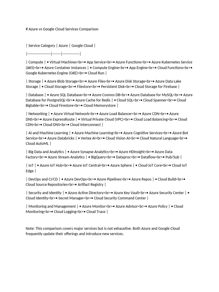 Azure Vs Google Cloud Services Comparison | PDF