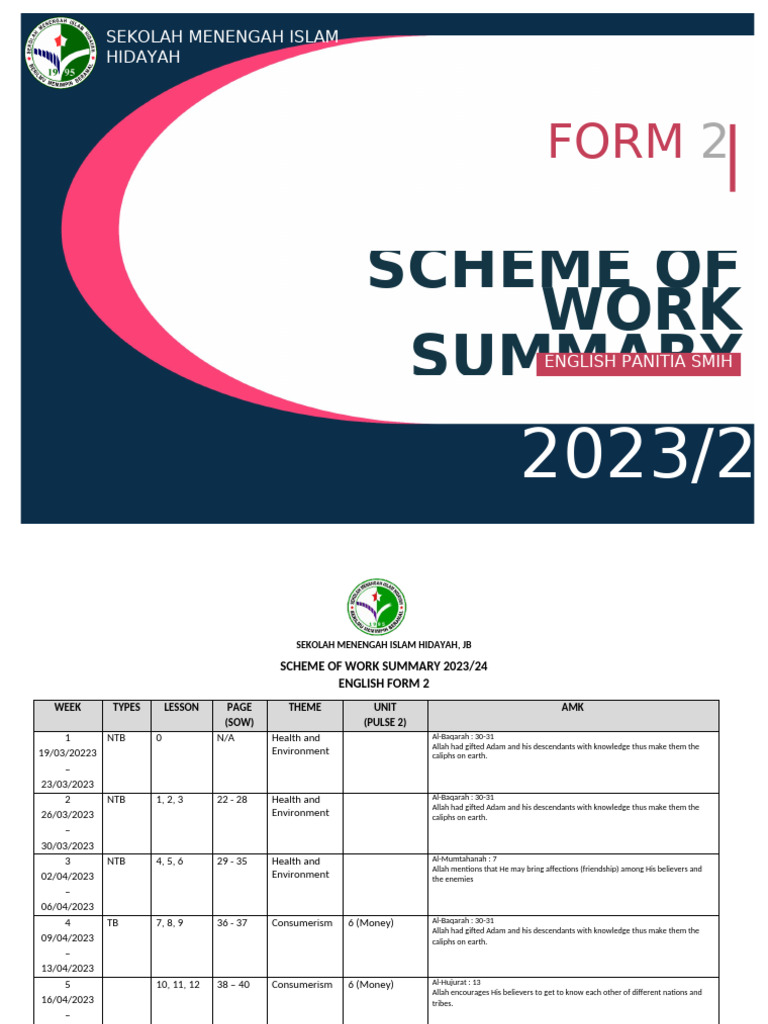 RPT Form 2 2023-24 | PDF | Islamic Belief And Doctrine | Religious Faiths