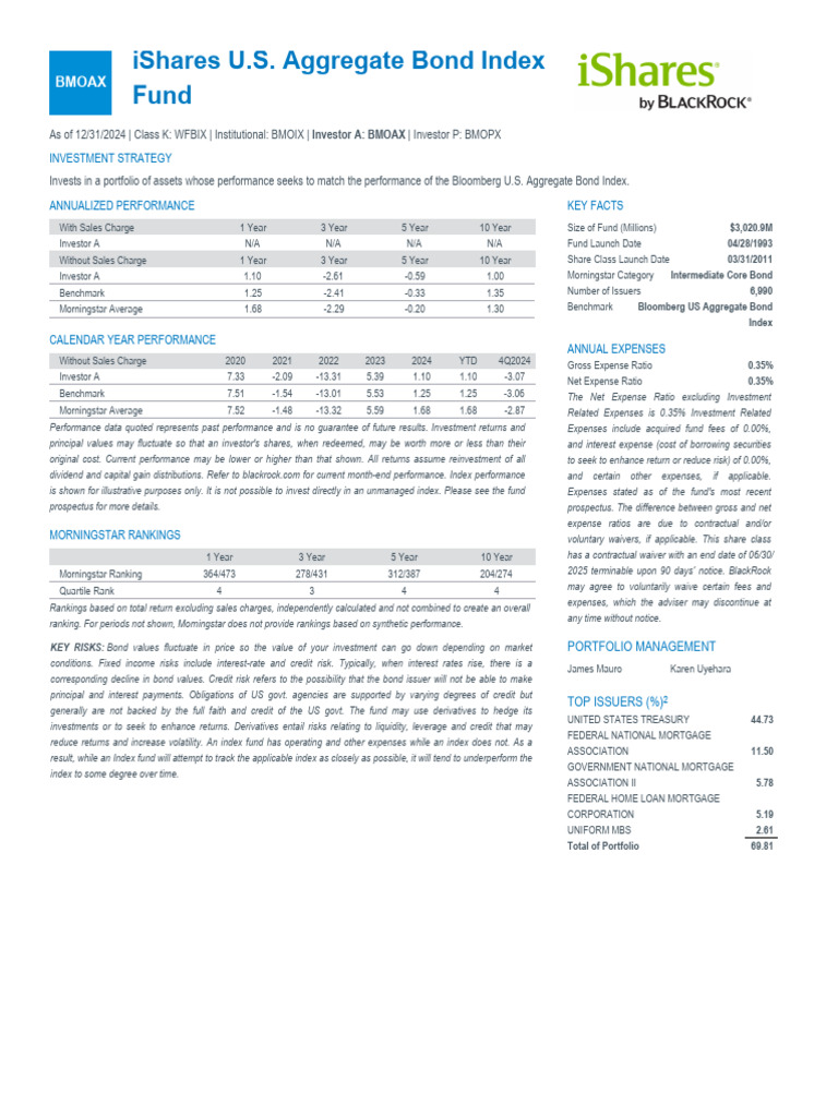 bmoax-ishares-u-s-aggregate-bond-index-fund-factsheet-us0669234009-us-en-individual | PDF | Beta ...