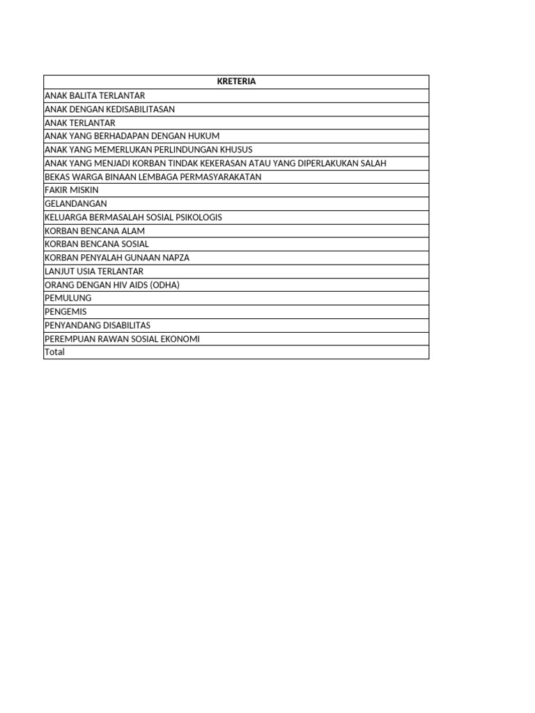 rekap PPKS 2024 | PDF