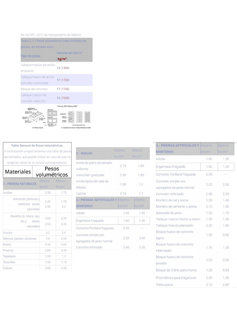 Tablas Pesos Volumetricos | PDF
