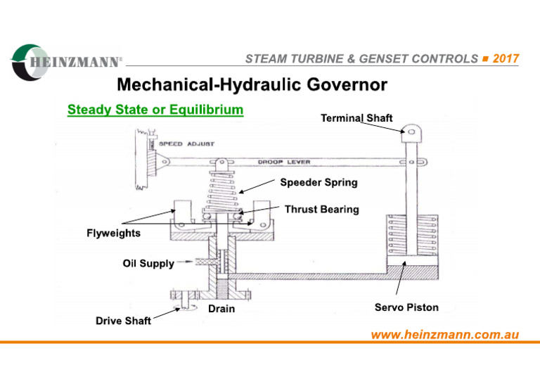 Mechanical-Hydraulic Governor | PDF