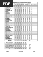 Class 1 Student Results Summary | PDF