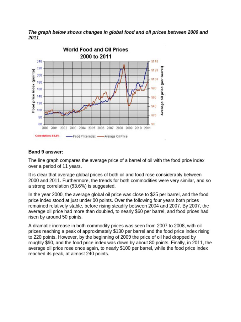 Global Food & Oil Price Trends | PDF