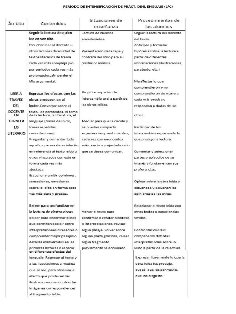 Período de Intensificación de Práct | PDF