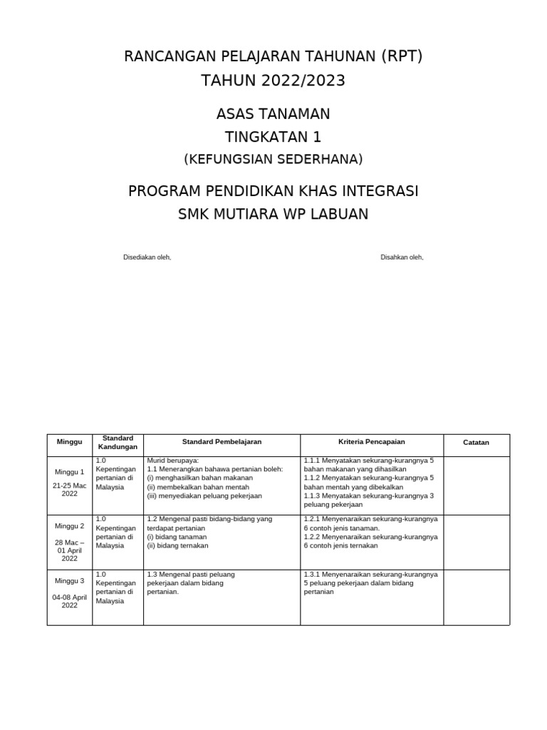 RPT KSSMPK Asas Tanaman - T1 | PDF