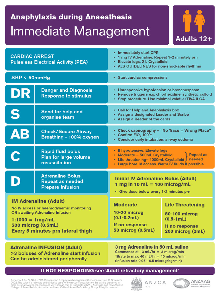 Anaphylaxis-Card-1-Adult-Immediate-Management-2022 | PDF | Internal ...
