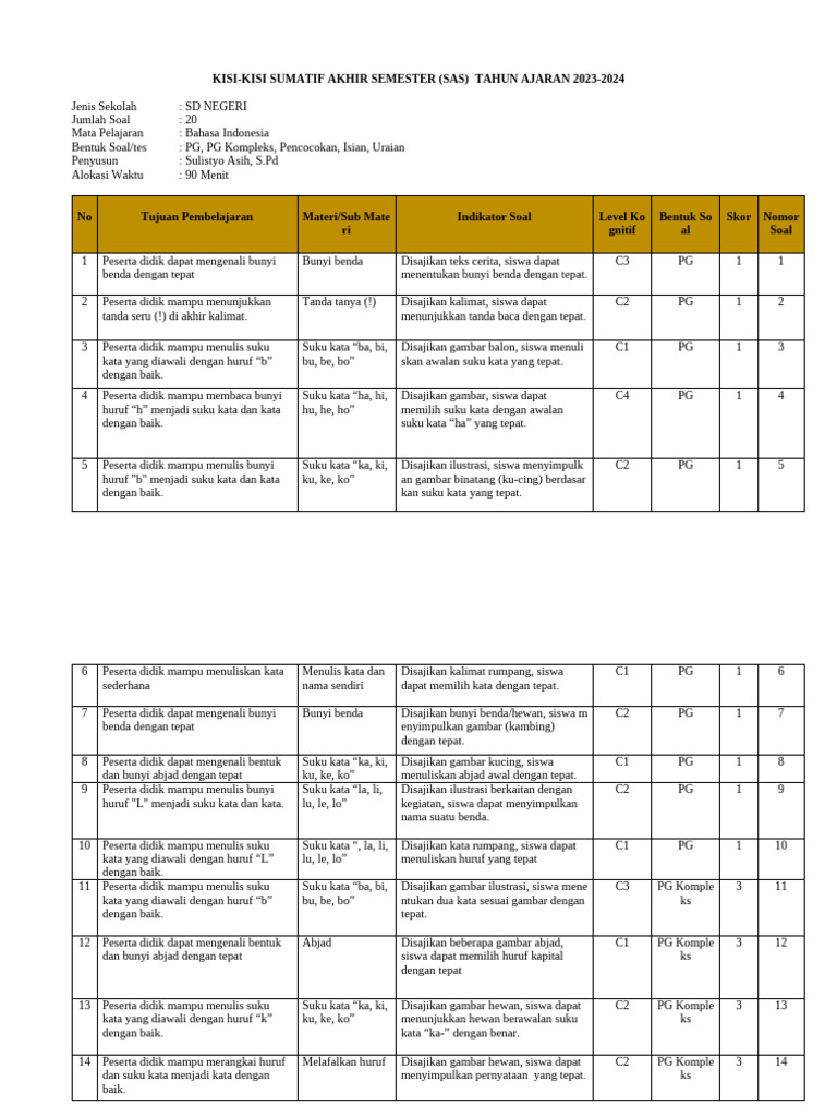 Kisi-Kisi Sas Bahasa Indonesia Kelas 1 | PDF