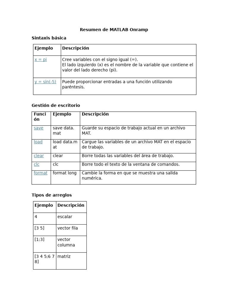 Resumen de MATLAB Onramp | PDF | Matriz (Matemáticas) | Vector Euclidiano
