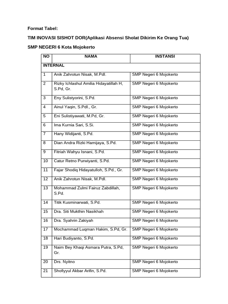 TIM INOVASI SISHOT DOR (Aplikasi Absensi Sholat Dikirim Ke Orang Tua) | PDF