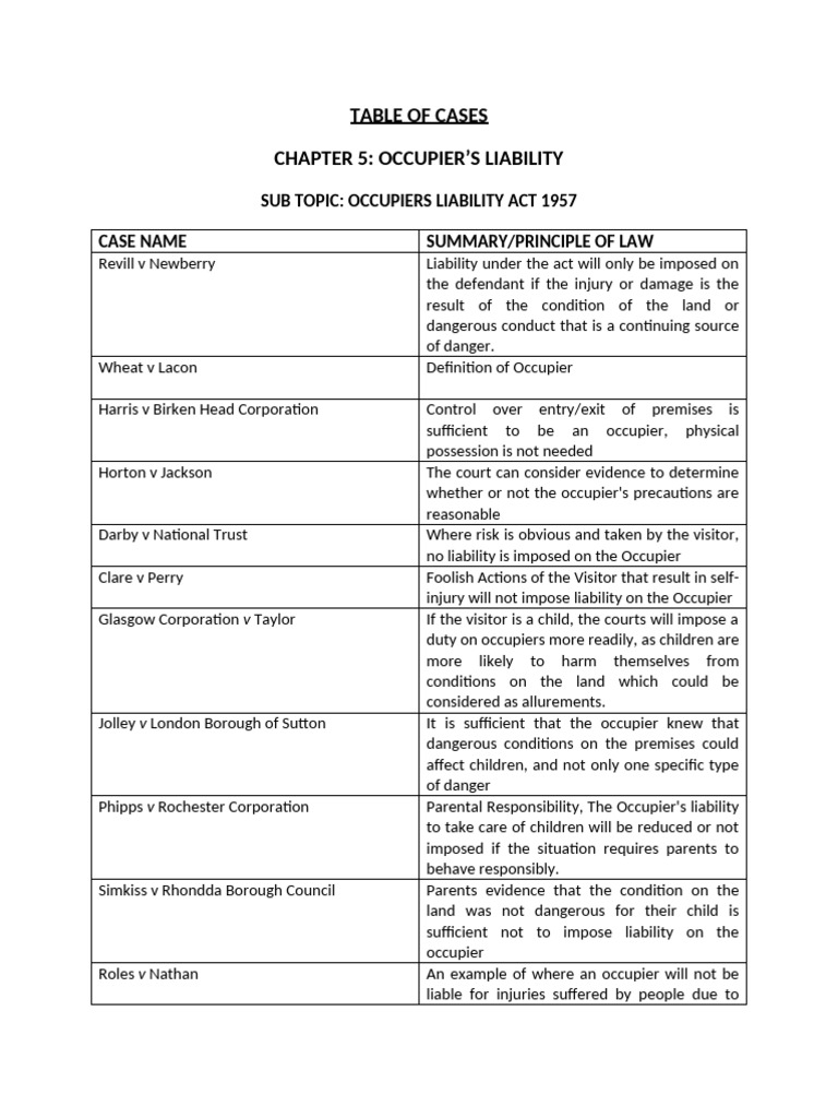 OCCUPIERS LIABILITY | PDF | Legal Liability | Duty Of Care