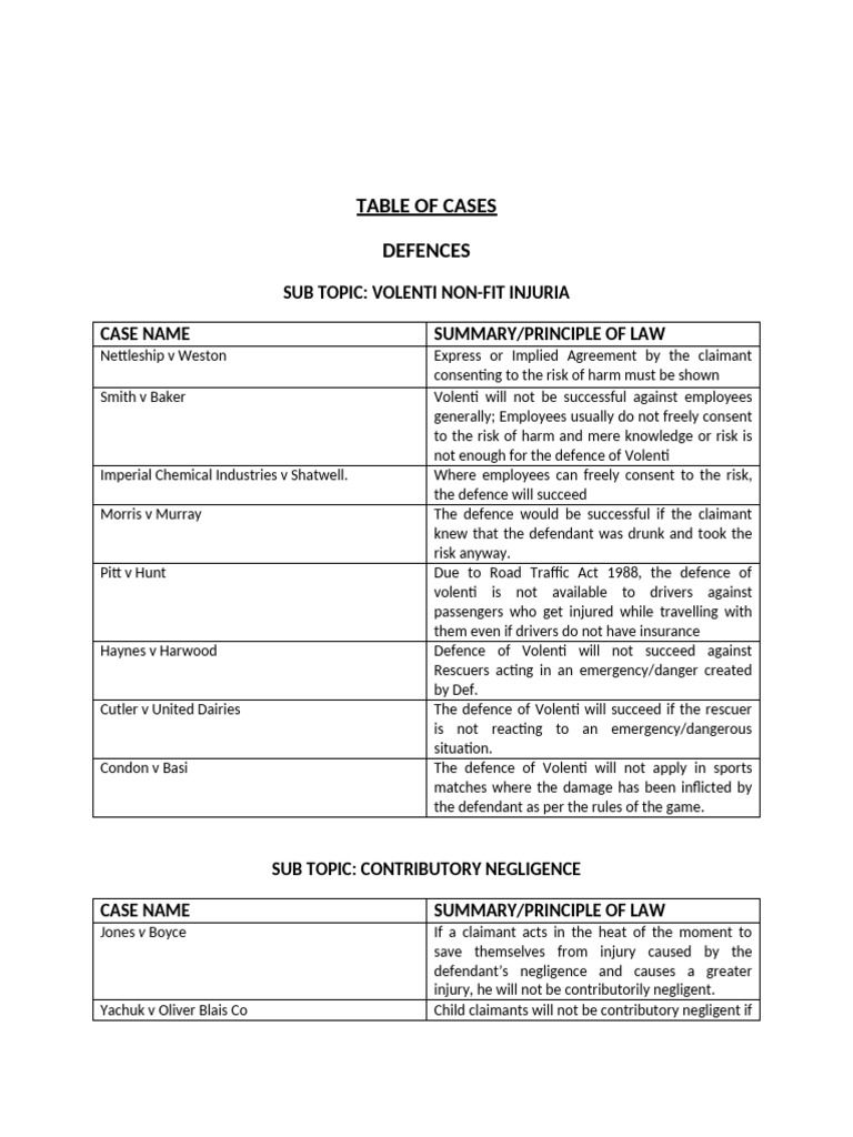 Cutler v United Dairies Case Overview | PDF | Negligence | Justice