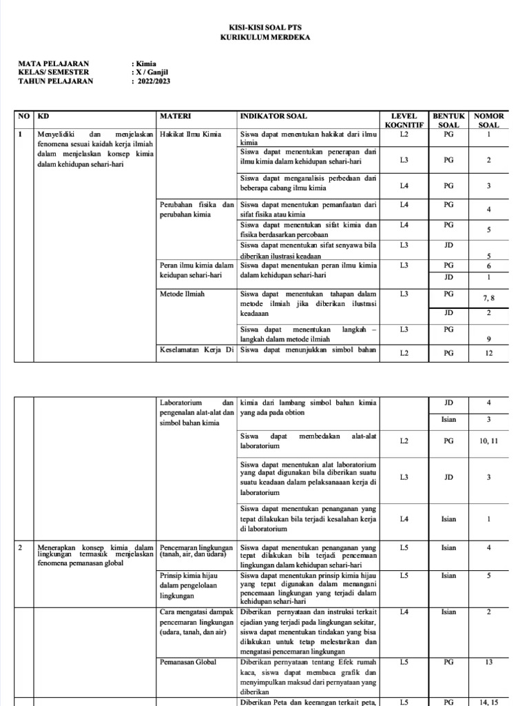 PDF Kisi Kisi Pts 1 Kimia Kelas X Fase e Compress | PDF