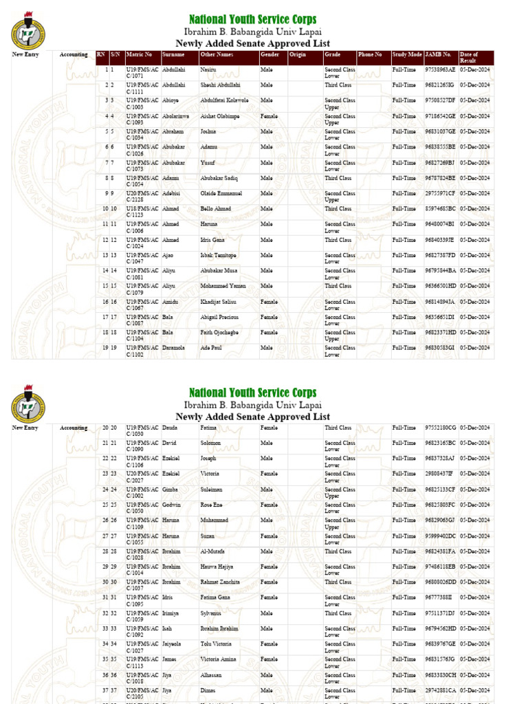 NYSC 2025 Senate Approved List | PDF