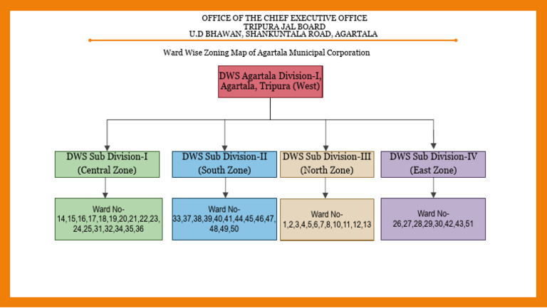 Ward Wise Zoning Map of Agartala Municipal Corporation | PDF
