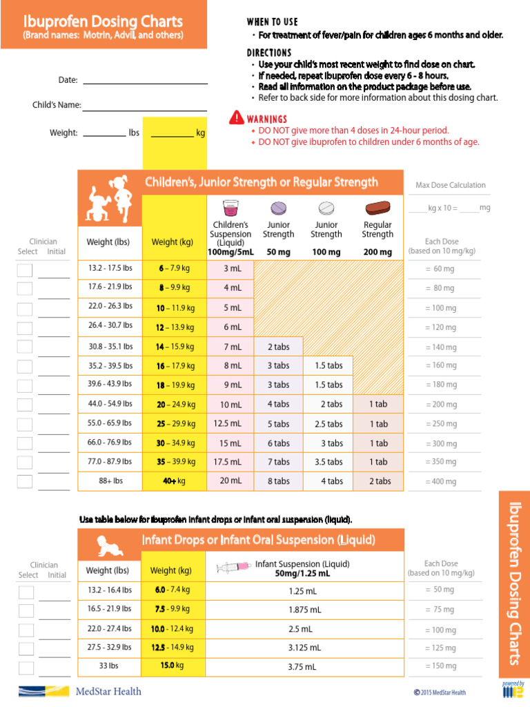 Ibuprofen Dosing Guide for Children | PDF | Medical Specialties | Drugs