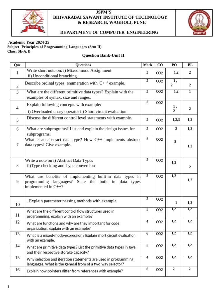 Question Bank PPL Unit II | PDF | C++ | Data Type
