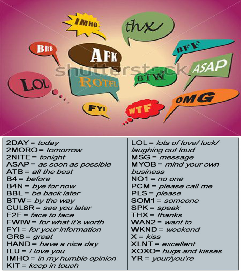 Internet Acronyms | PDF