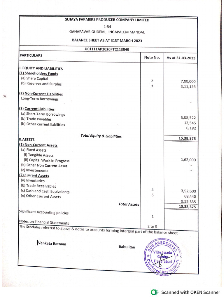 Sujaya Farmers | PDF