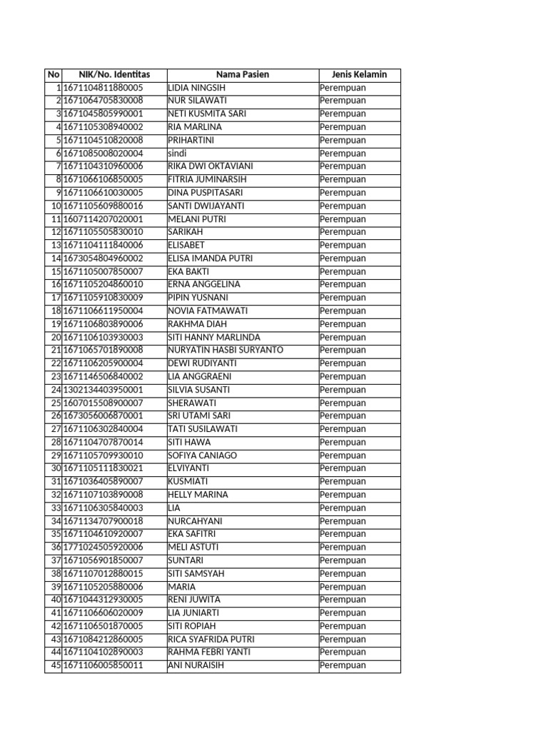 Kunjungan Pasien | PDF