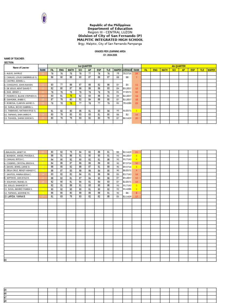 Malpitic IHS Reclassification of Grades 1 | PDF | Government | Philippines