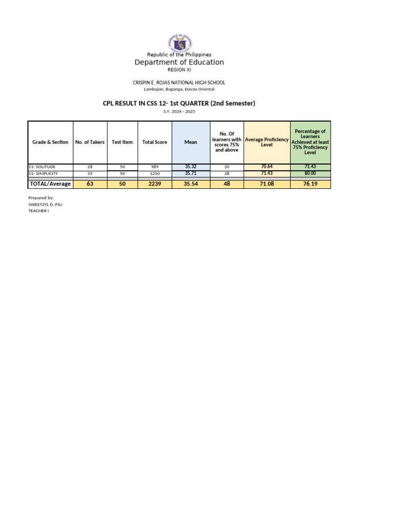 CPL CSS 12 1st QUARTER 2nd Sem | PDF