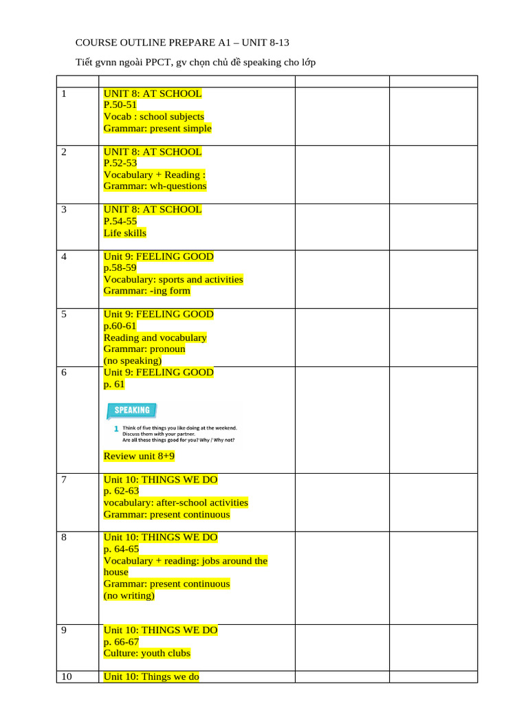 Course Outline: Units 8-13 Overview | PDF
