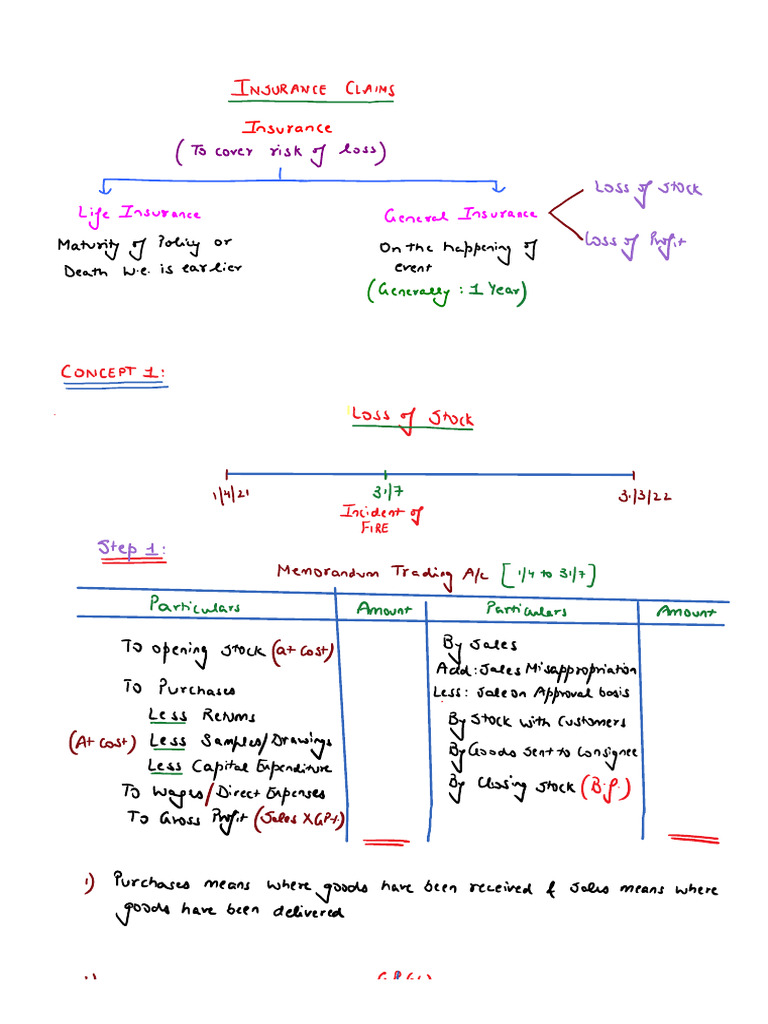 Insurance Claim Calculation Guide | PDF | Expense | Stocks