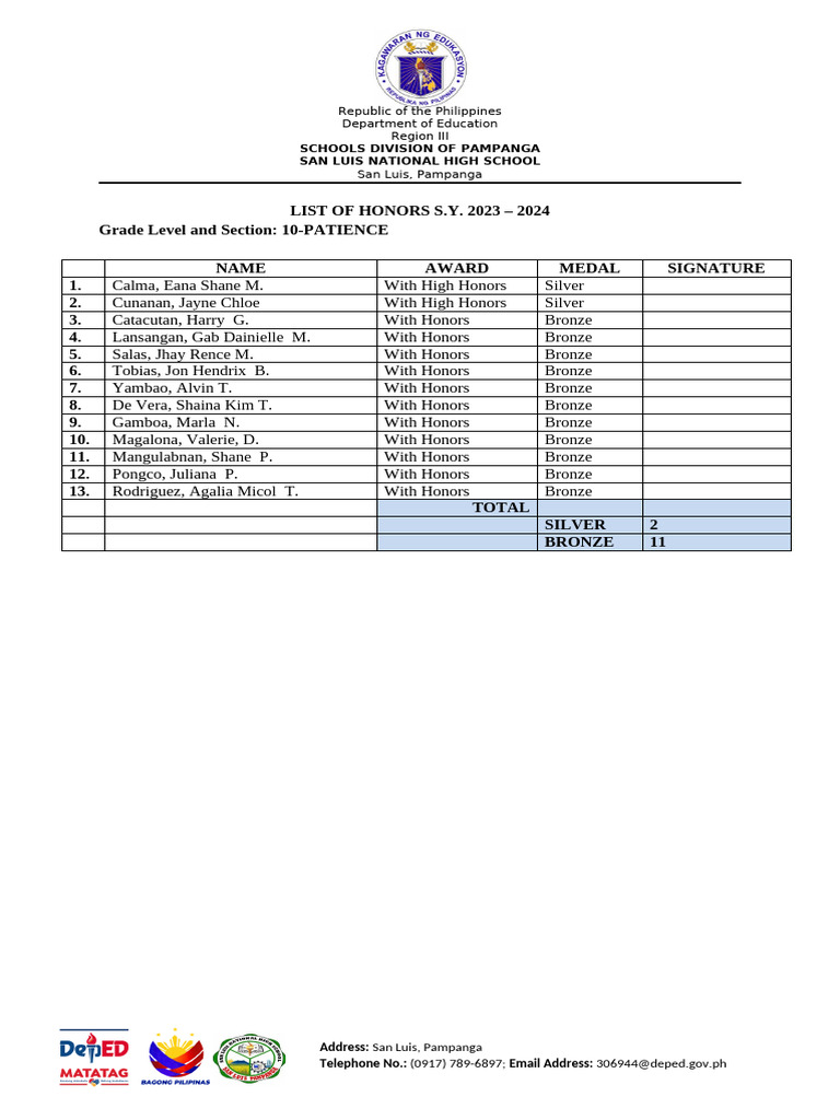 Medal Count Patience | PDF
