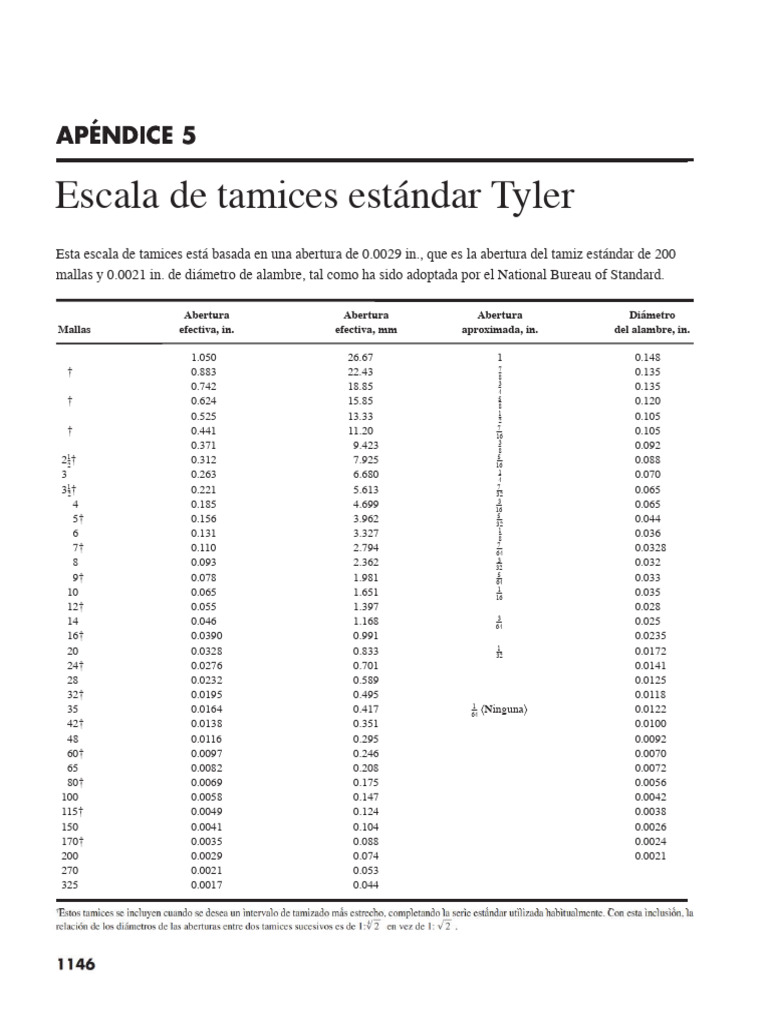 Malla Tyler p.1040 MC - Cabe | PDF