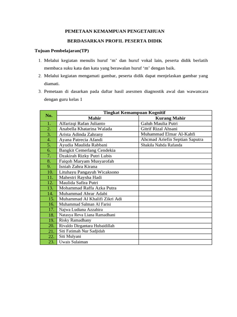 p1 - PTT - Modul Ajar Bahasa Indonesia Kelas 1 Bhaskara Pramana | PDF
