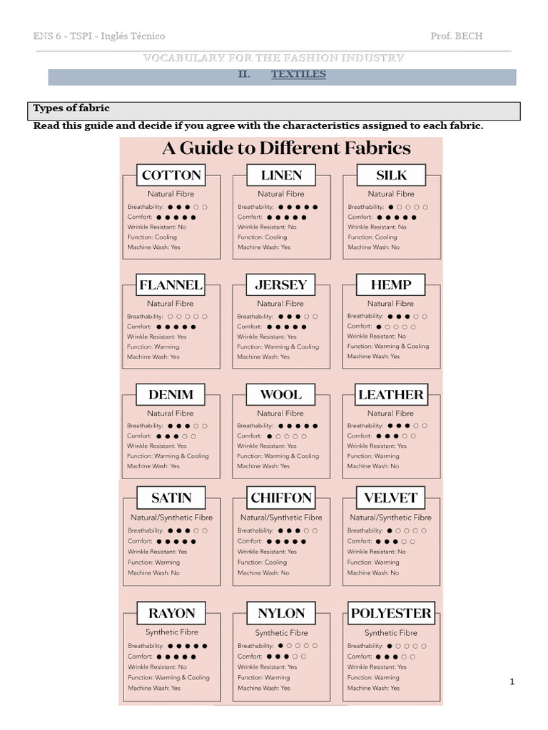2. TEXTILES 2°cuatri 2024 | PDF | Textiles | Dress