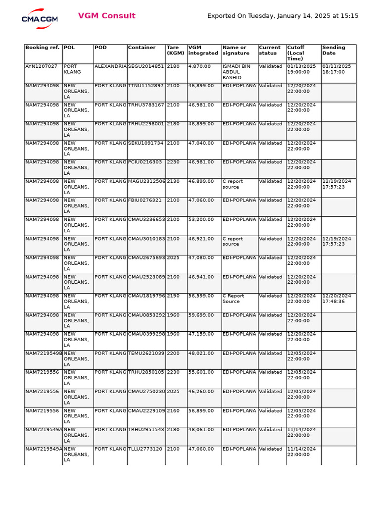 Cmacgm-Vgm-20250114 - 151506 | PDF
