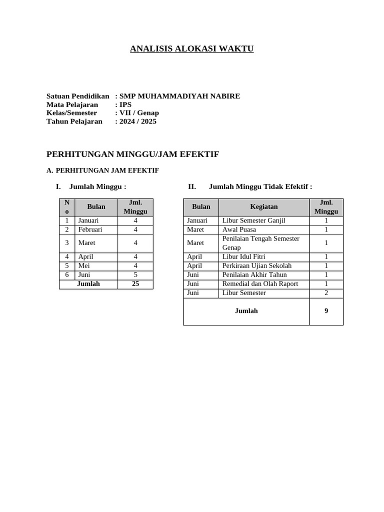 ANALISIS ALOKASI WAKTU | PDF