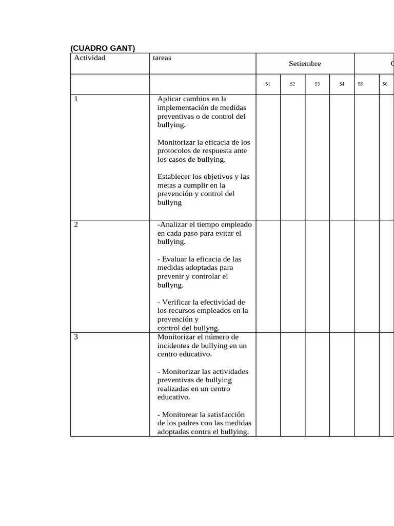 Cuadro Grantt | PDF
