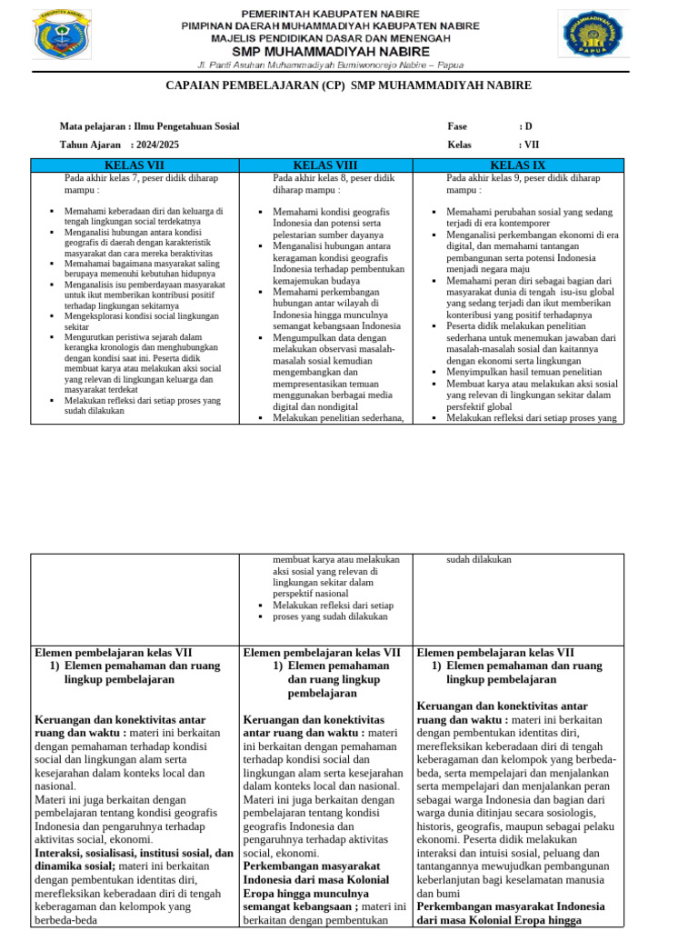 Capaian Pembelajaran Ips Kelas Vii | PDF