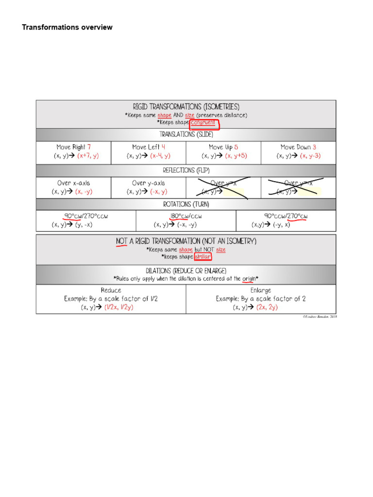 Transformations_Rules_Overview (1) | PDF