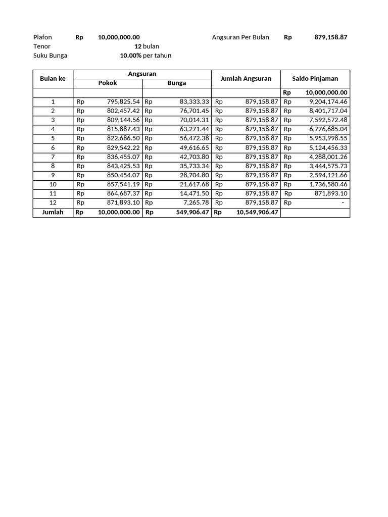 Perhitungan Bunga Kredit | PDF