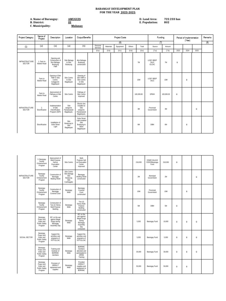 Barangay Development Plan - Amuguis | PDF | Sanitation | Agriculture