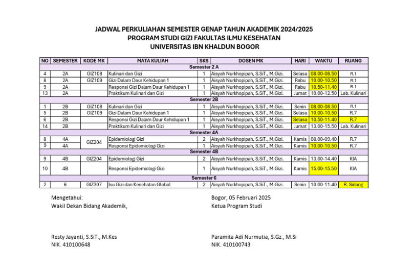 Update - Jadwal Prodi GIZI Semester Genap TA 2024-2025 - Aisyah Nurkhopipah, S.SiT., M.Gizi | PDF
