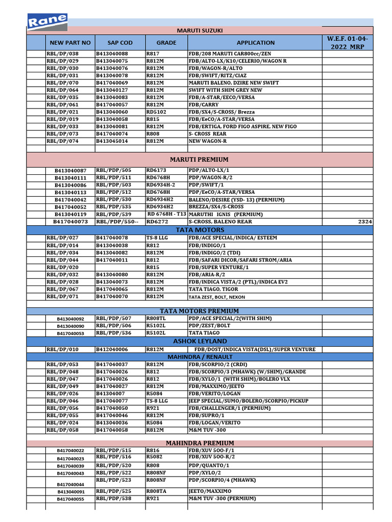 Rane Brake Lining Disc Pad Price List W.E.F 01.04.22 | PDF | Car Body ...