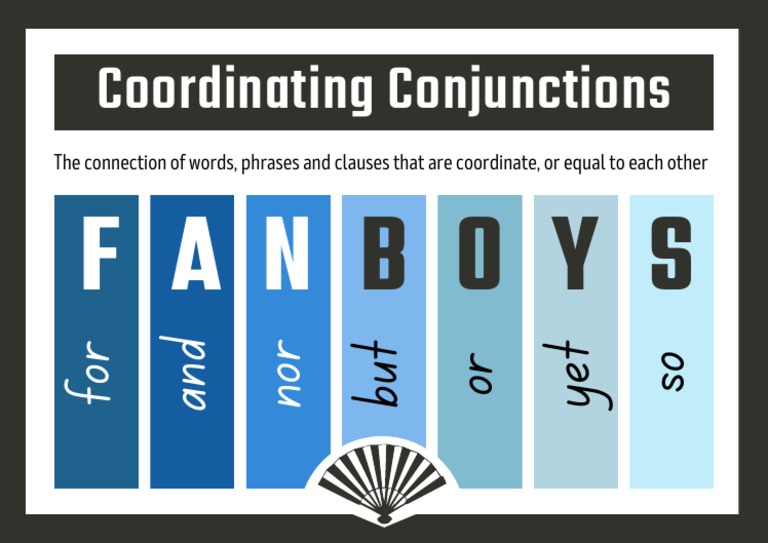 Blue Coordinating Conjunctions Grammar Poster | PDF