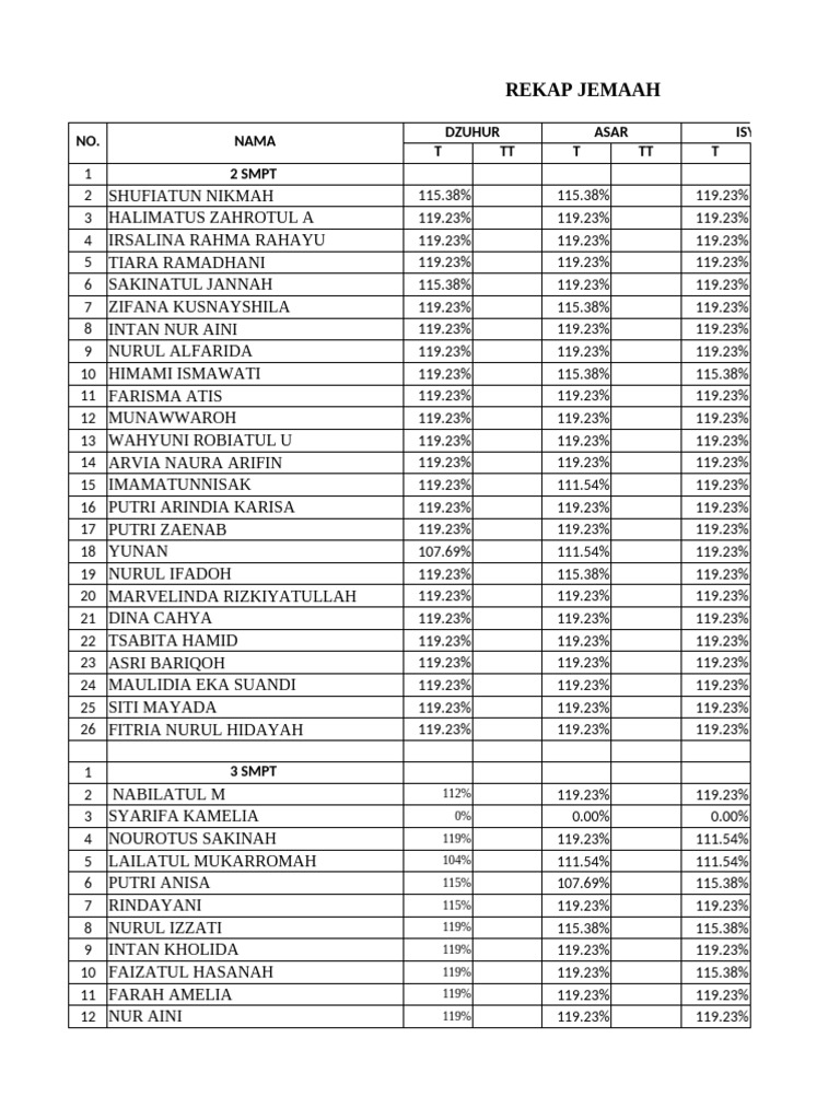 Absen Bulan Agustus 2 Smat | PDF